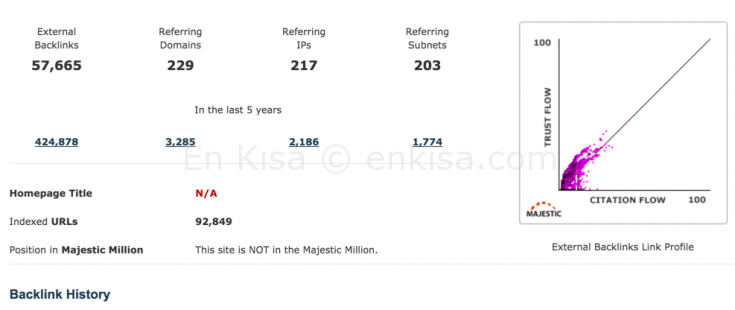 Citation Flow – Trust Flow Nedir? Citation Flow – Trust Flow Nedir?